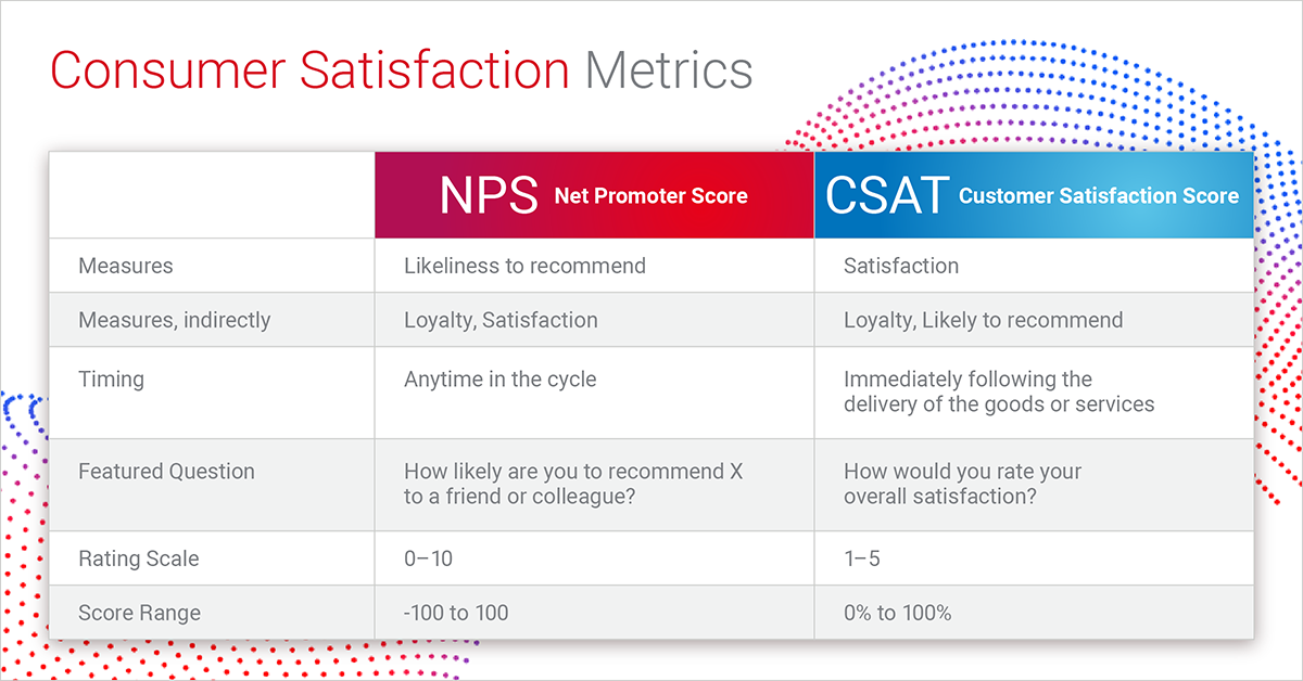 Consumer Feedback: There's a Survey for That
